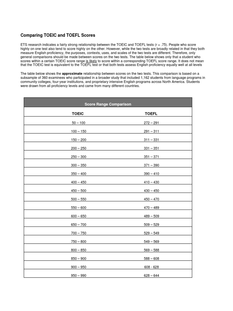 Toeic TOEFL Score Comparison | Test Of English As A Foreign Language ...