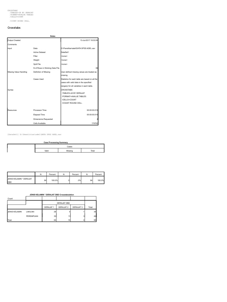 Crostabel Jenis Kelamin Dengan Derajat Sakit DBD | PDF | Spss | Data
