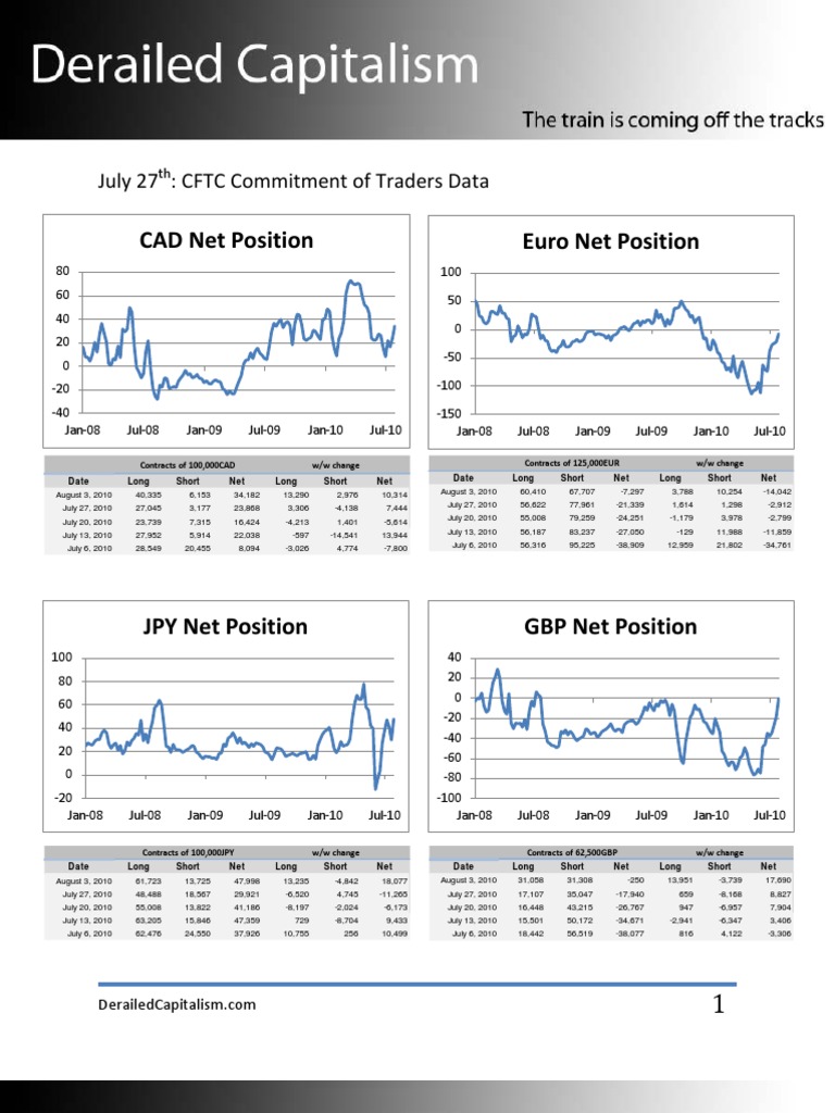 August 3rd CFTC Data | PDF | Fossil Fuels | Resource Extraction