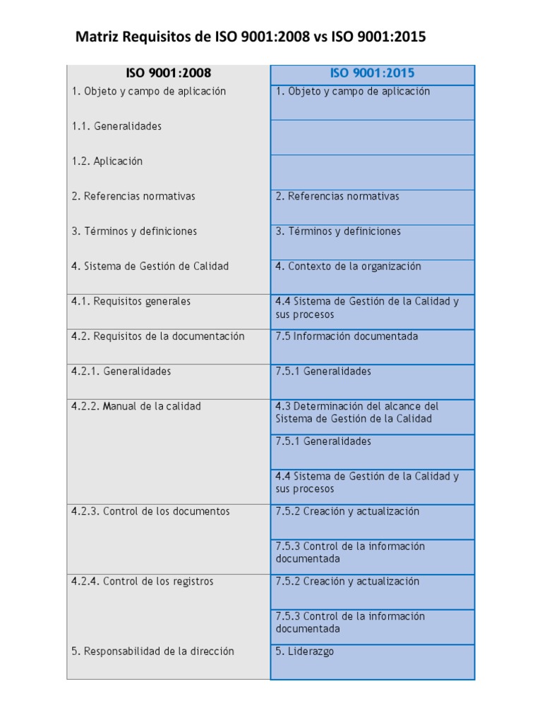 Matriz Requisitos Iso 9001 2008 vs Iso 9001 2015 | Gestión de la ...