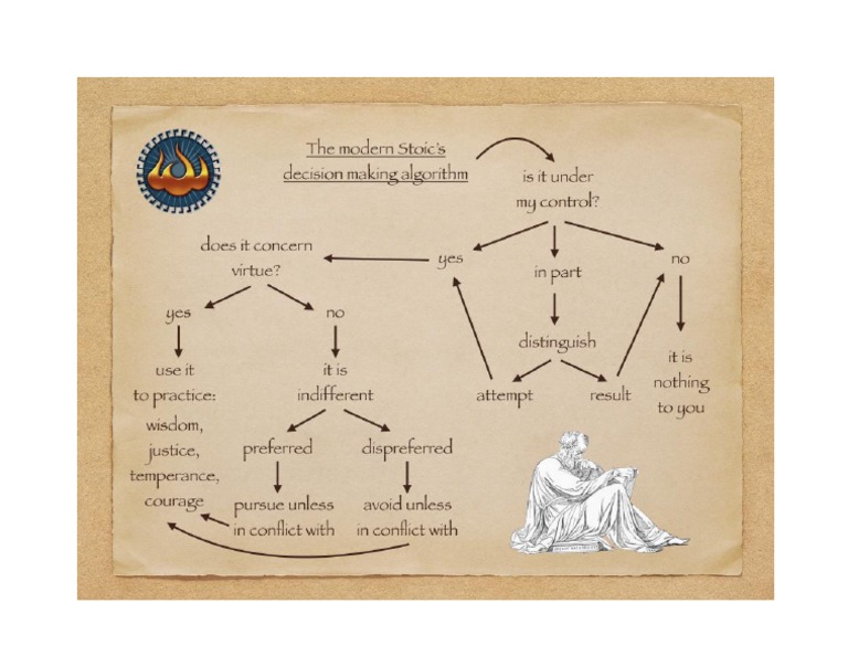 Stoic Decision Making Algorithm | PDF