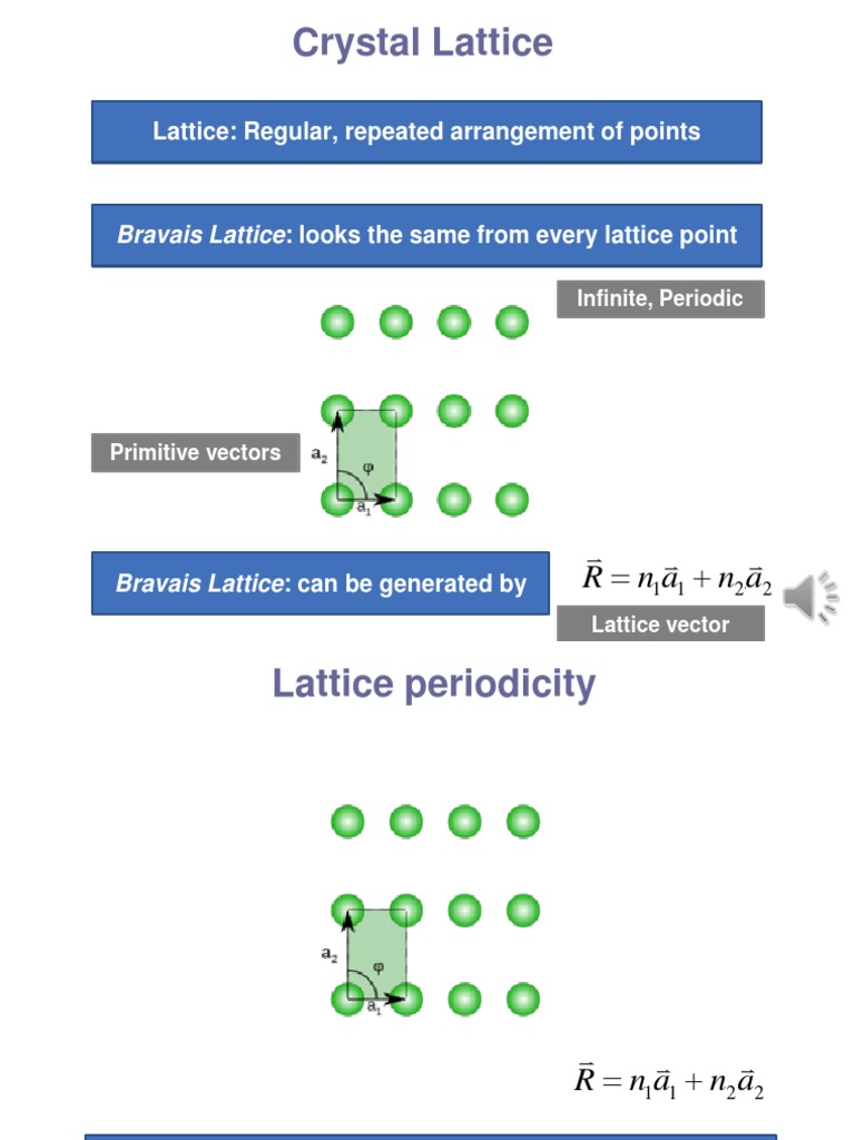 Crystal Lattice: R Na Na | PDF
