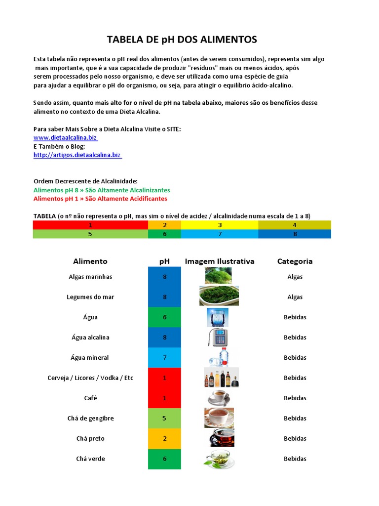 Tabela PH Alimentos | PDF | Carne | Lacticínios