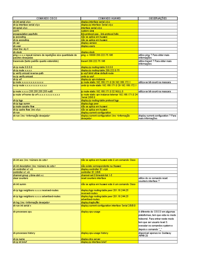 Comandos Cisco e Huawei | PDF | Protocolos de camada de rede | Redes de ...