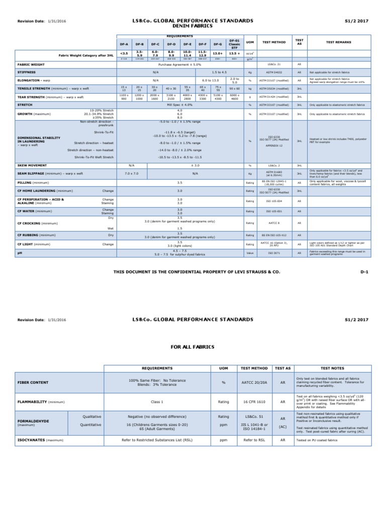 Denim Fabric Quality Standards Guide | PDF | Textiles | Dye