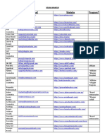 PR Brand Email List Sheet1 PDF Cosmetics Fashion | PDF | Cosmetics ...