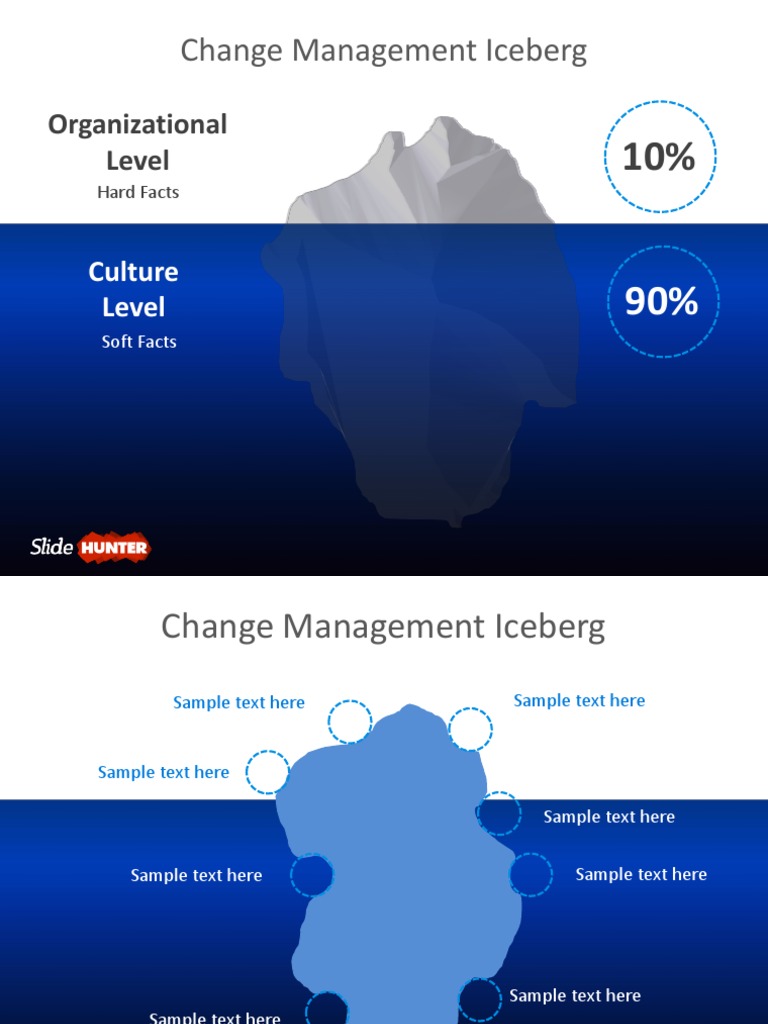 Change Management Iceberg Explained | PDF | Career & Growth