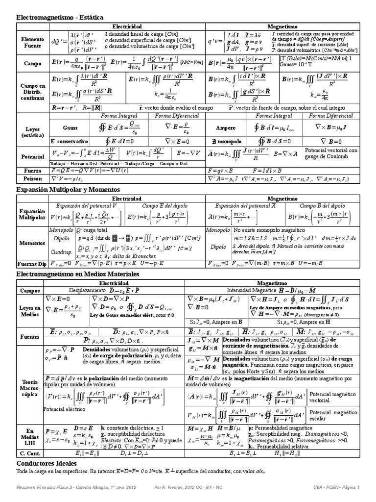 Resumen.Formulas.Electromagnetismo.pdf | Electromagnetismo | Ciencias ...