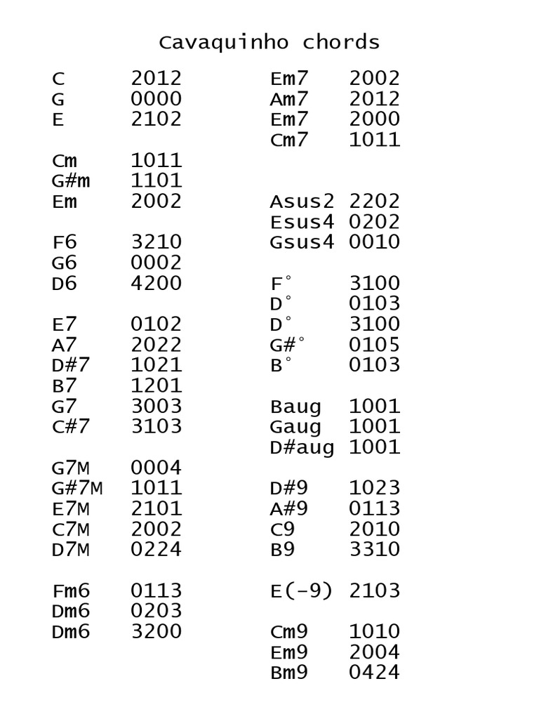 Cavaquinho Chord Positions | PDF