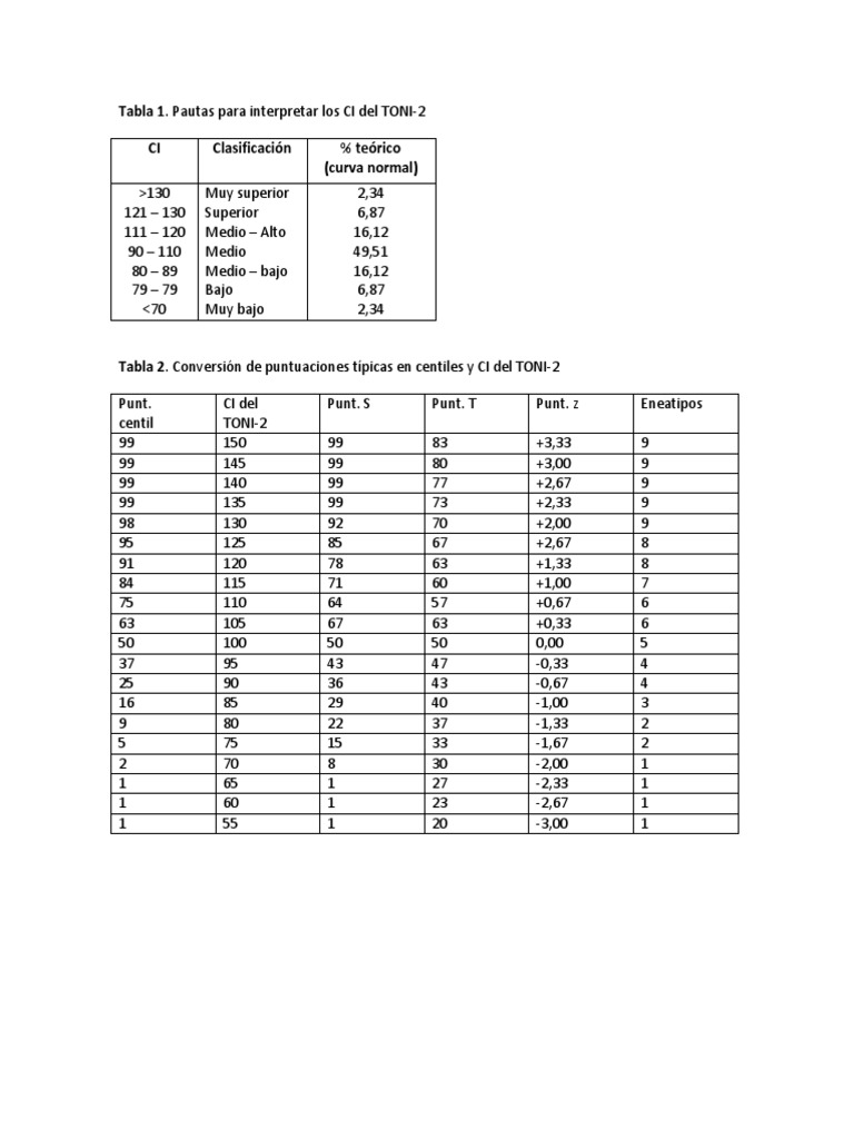 Tablas TONI 2 | PDF