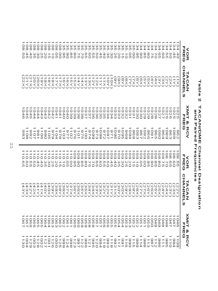 TACAN and VOR Frequency Table | PDF | Aircraft | Electronics