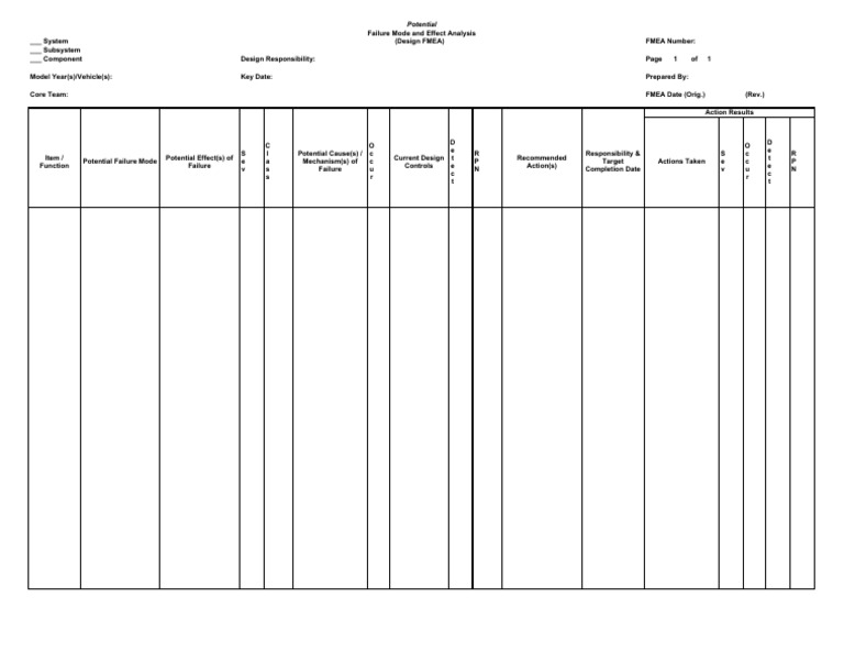Design FMEA Template Overview | PDF | Systems Engineering | Reliability ...