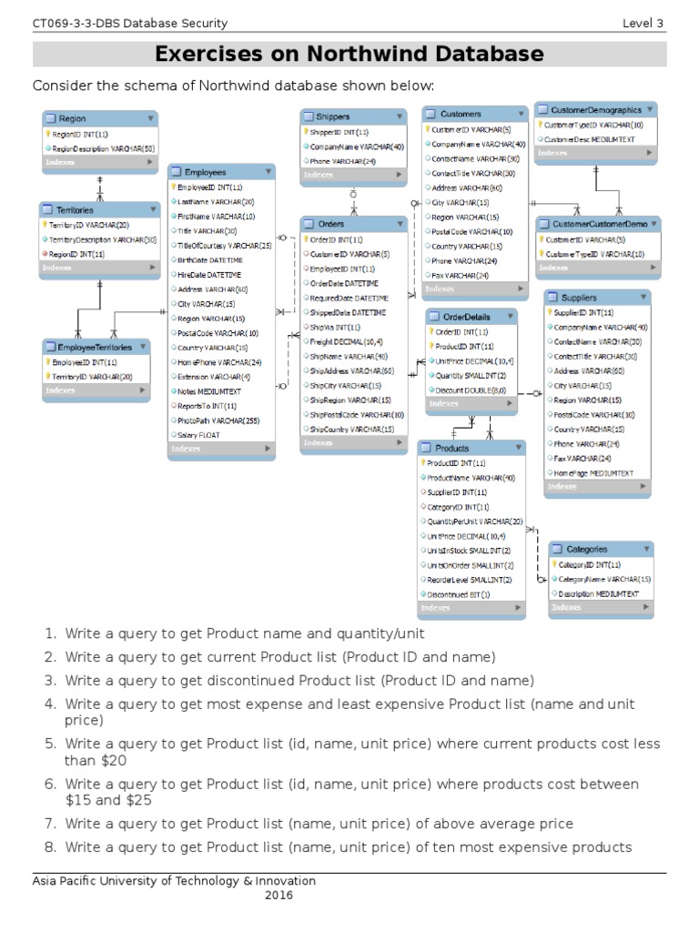 Exercises On Northwind Database | PDF