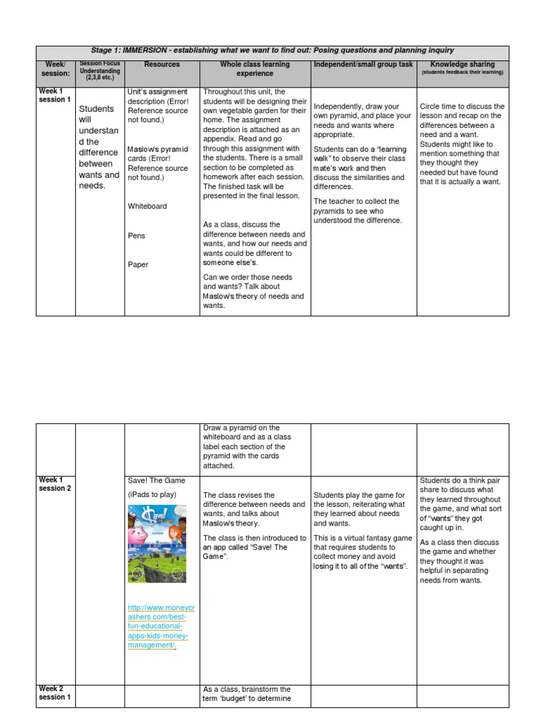 Unit Planner - Humanities | PDF | Lesson Plan | Homework