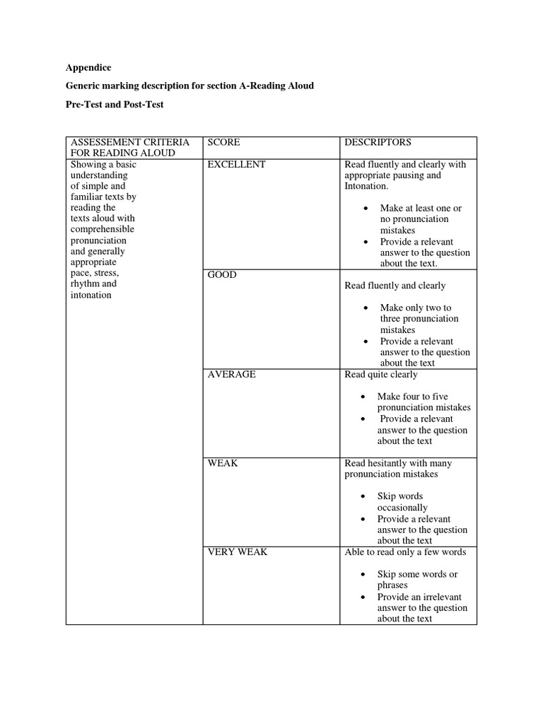Generic Marking Descriptors for Assessing Reading Aloud Skills in Pre ...