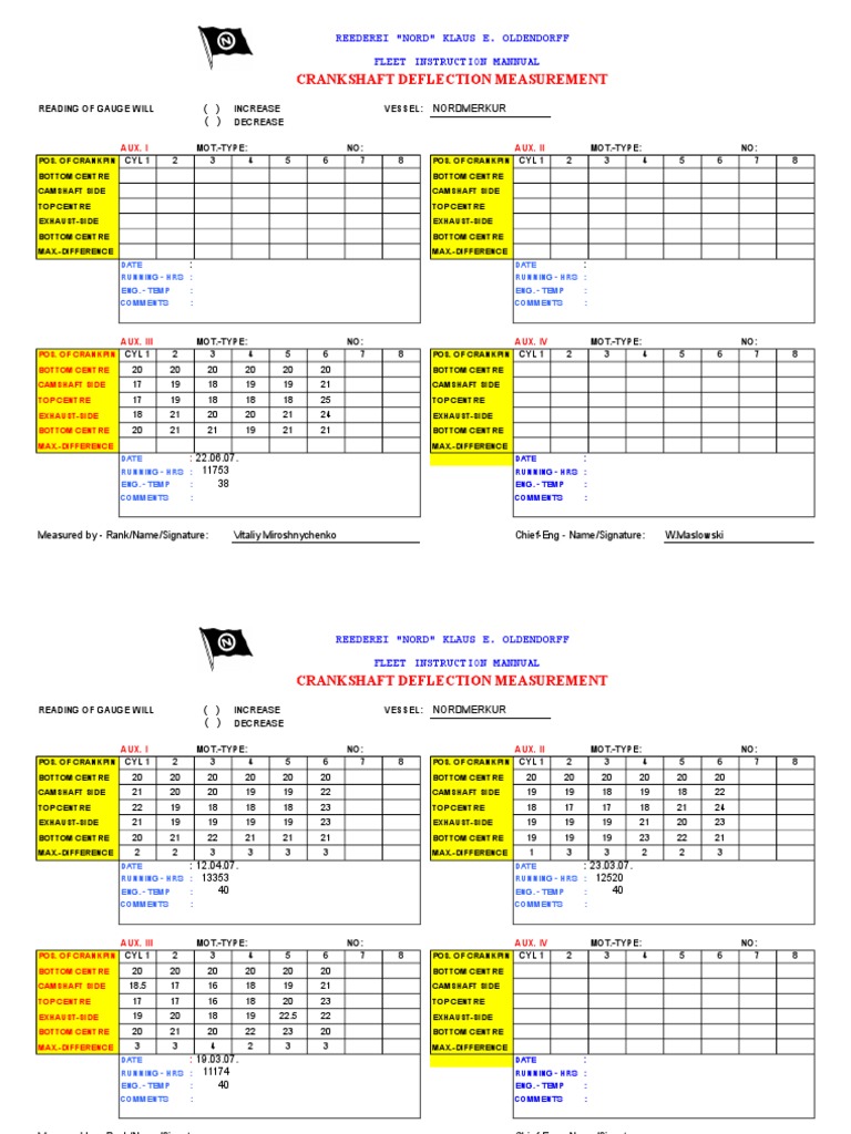 Crankshaft deflection measurements fleet manual | PDF | Transportation ...