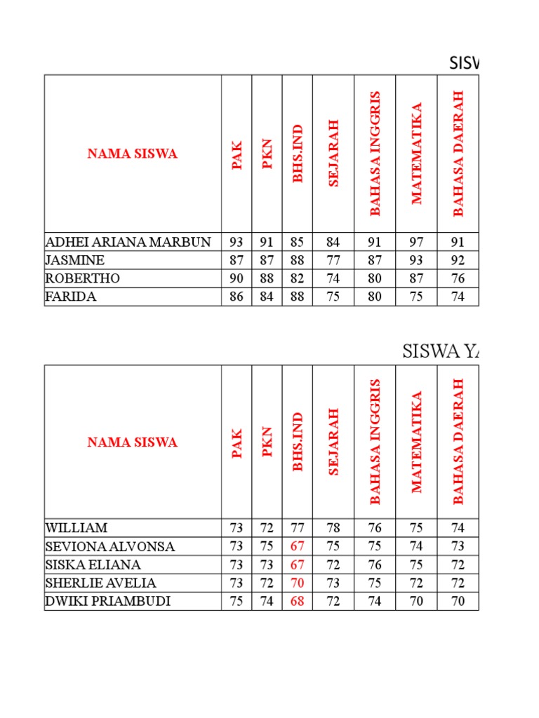Daftar Siswa Berprestasi X - Ak1 | PDF
