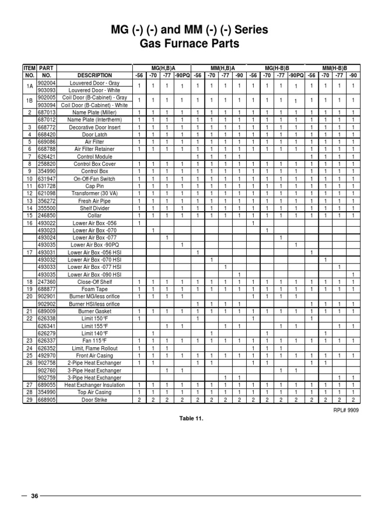 MMHA | PDF | Mechanical Engineering | Manufactured Goods