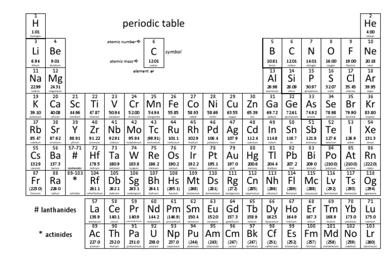 Periodic Table | PDF | Actinide | Periodic Table