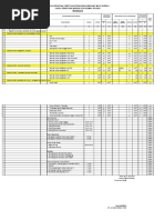 KODE M.a.K Untuk Pengisian RUP 2022 | PDF