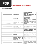 Coupes Et Sections | PDF | La nature