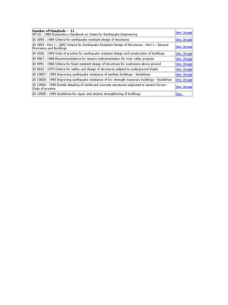 Number of Standards | PDF