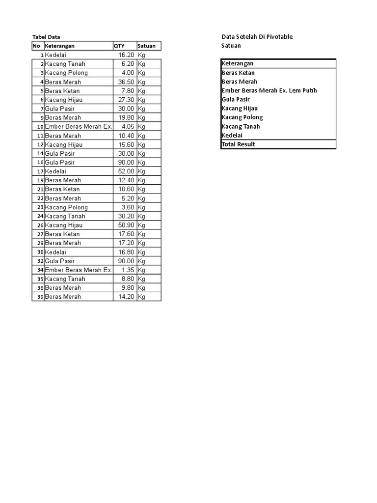 Tabel Data No Keterangan QTY Satuan | PDF