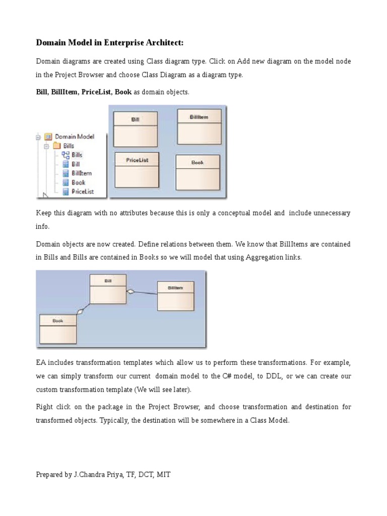 Domain Model in Enterprise Architect:: Bill, Billitem, Pricelist, Book ...