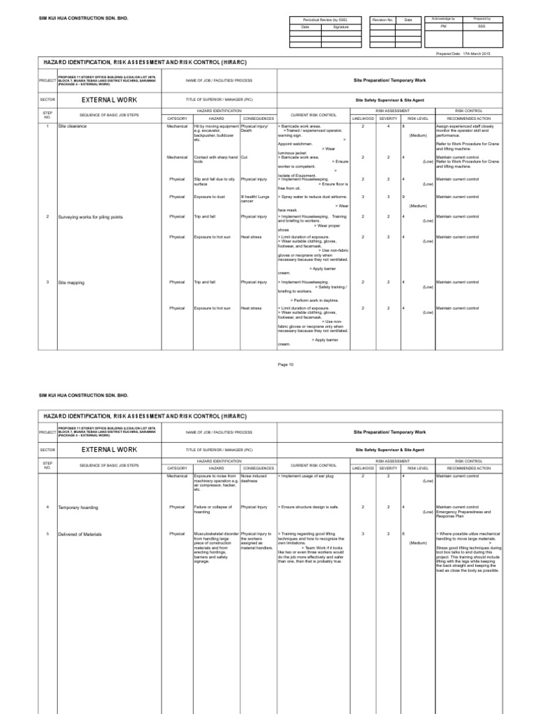 2-HIRARC | Personal Protective Equipment | Risk