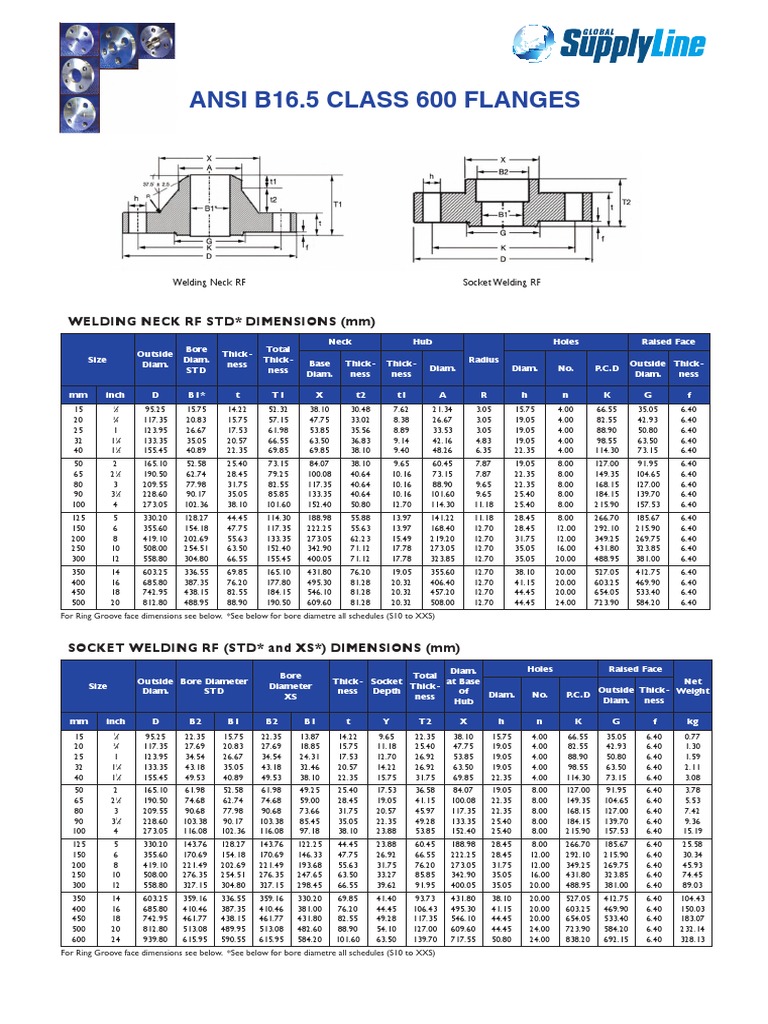 ASME B16.5 Class 600 Flange Specs | PDF | Plumbing | Mechanical Engineering