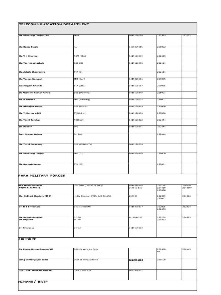 Central Govt Dir | PDF | Military Science | Military Organization