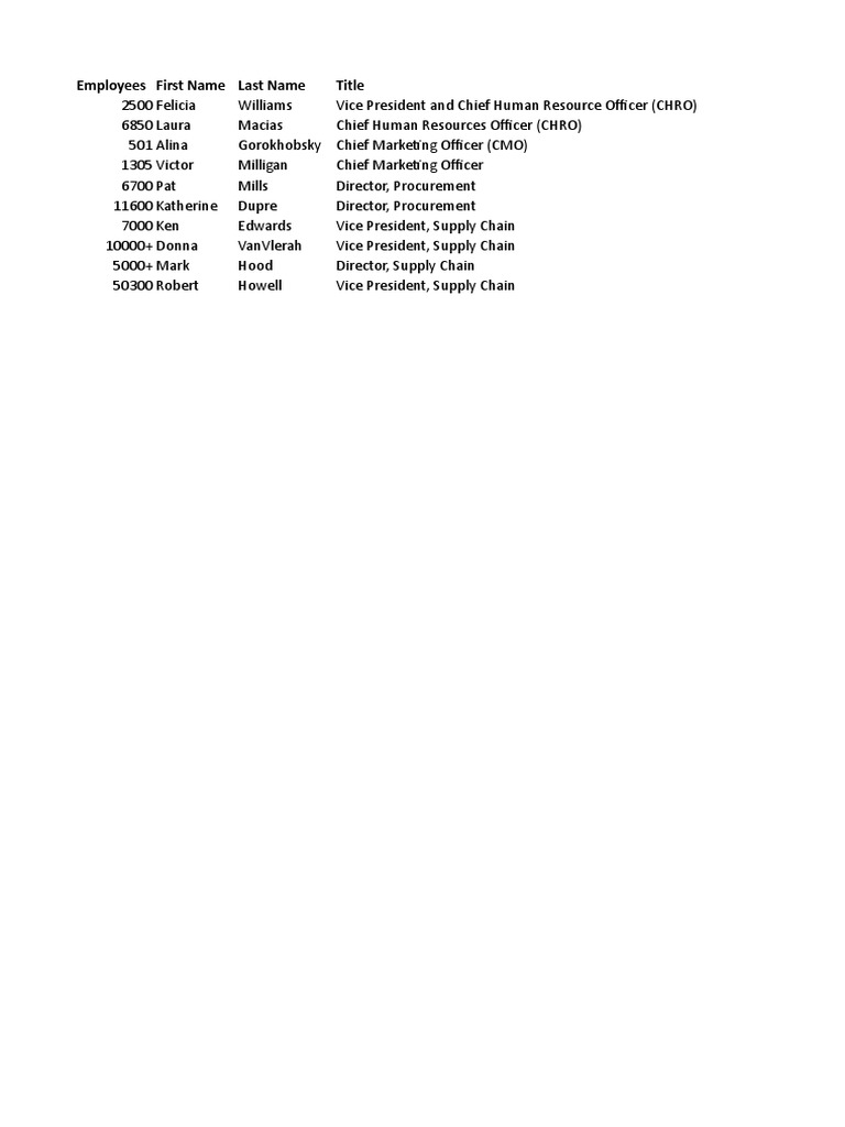 Executive Contacts and Roles List | PDF