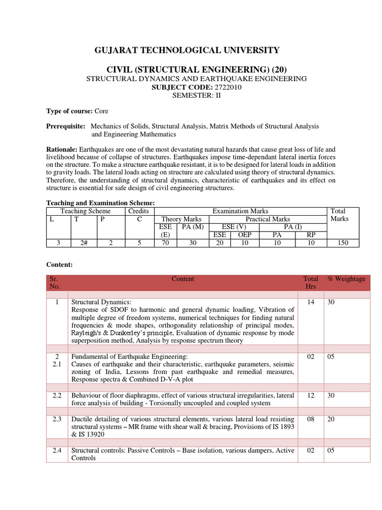 Structural Dynamics and Earthquake Engineering: A Guide to ...