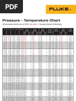R454B Température Pression PDF | PDF