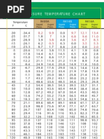 Forane 407c Pressure Temperature Chart | PDF | Institut national des ...