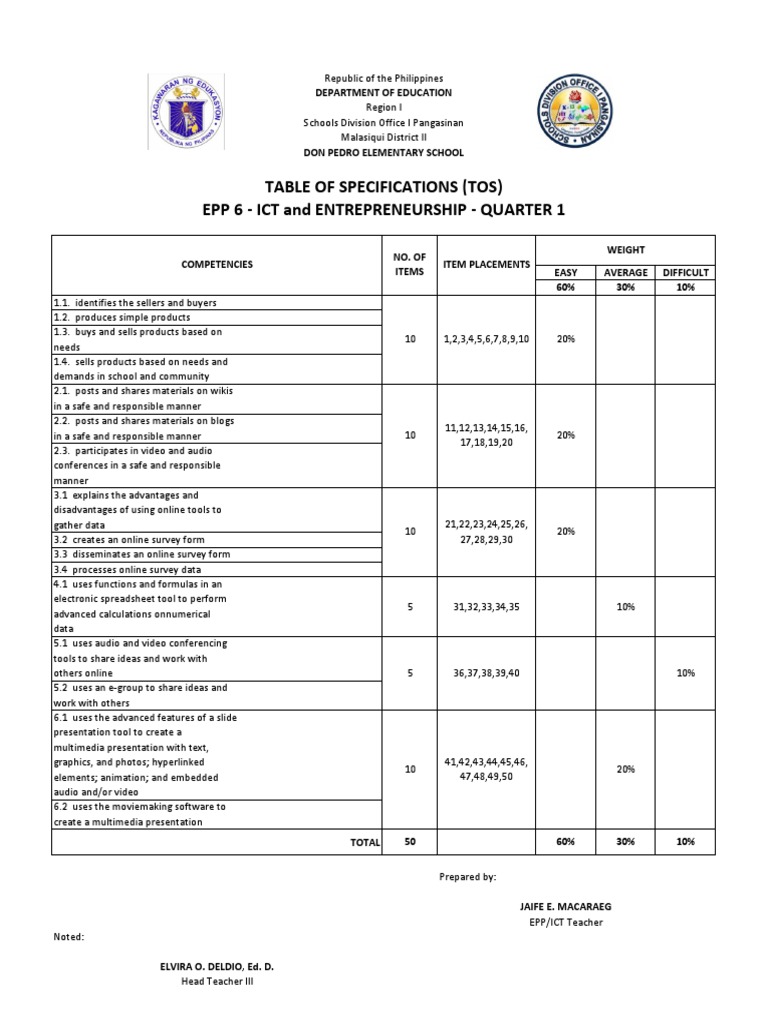 Epp 6 Ict and Entrepreneurship First Periodical Test Table of ...