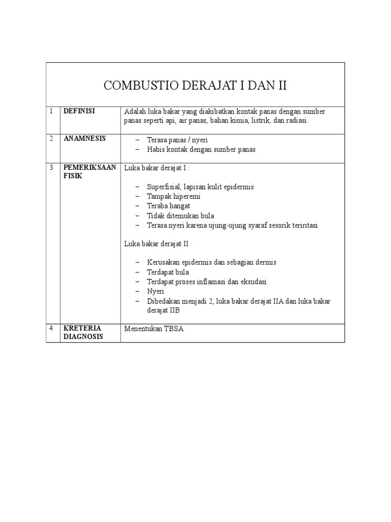 PENGOBATAN LUKA BAKAR DERAJAT I DAN II | PDF