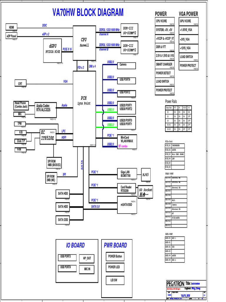 IT8528E | PDF | Computer Related Introductions | Computer Architecture