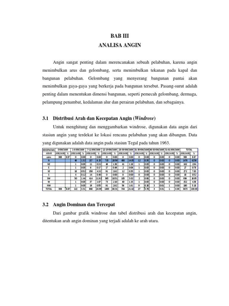 BAB III Analisis Data Angin | PDF