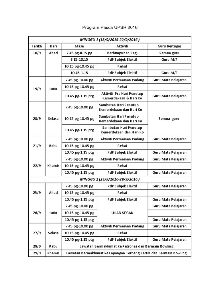 Jadual Pasca UPSR 1 | PDF
