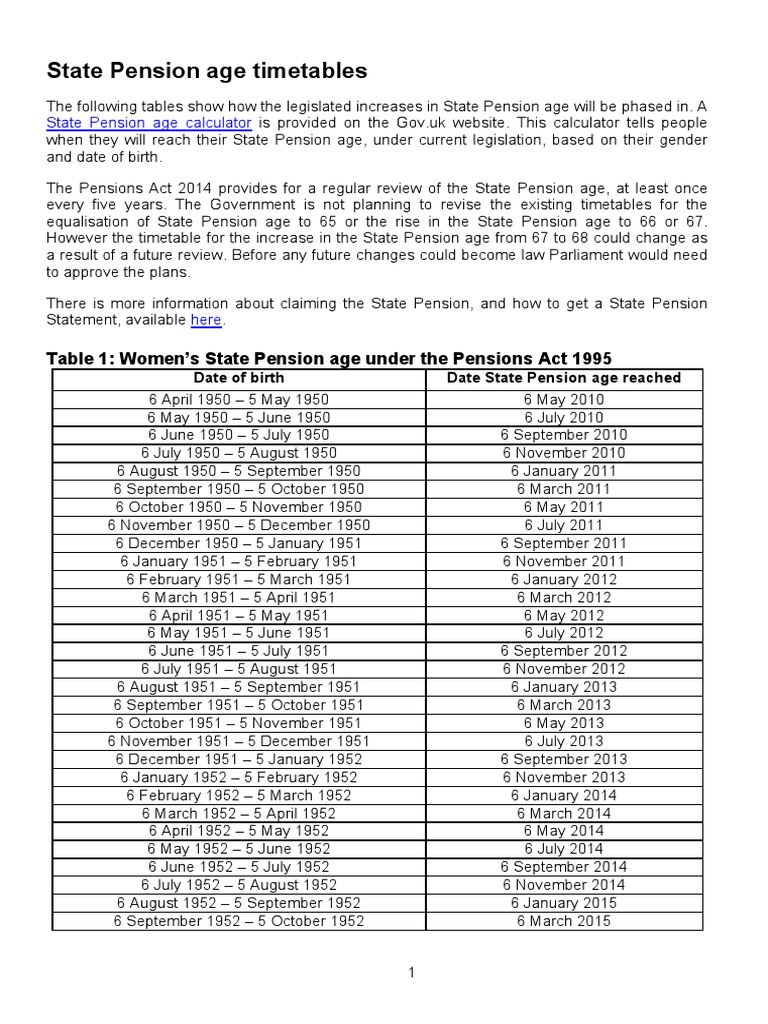 Table 1: Women's State Pension Age Under The Pensions Act 1995 | PDF ...