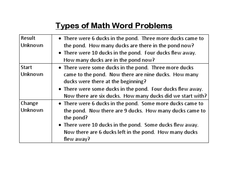 Word Problem Types Pdf Teaching Mathematics Nature