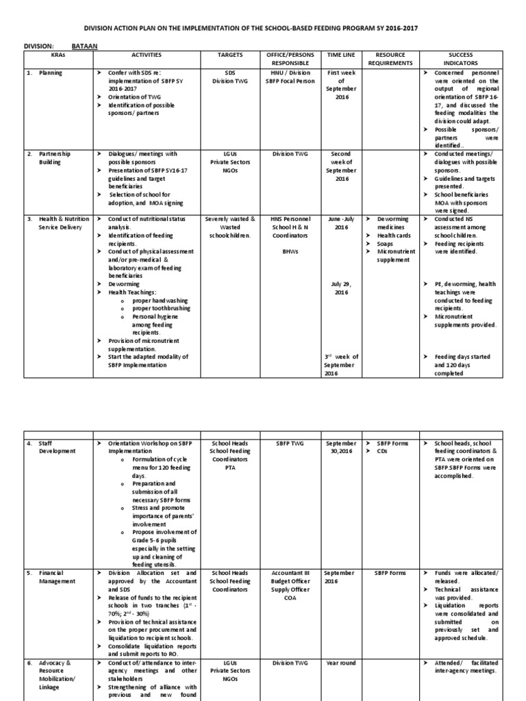 Bataan Action Plan On SBFP | PDF | Public Sphere | Wellness