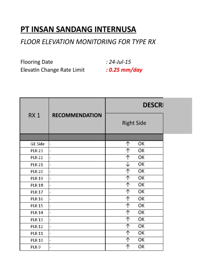 ISI - Monitoring Lantai Pondasi Mesin RX | PDF | Nature