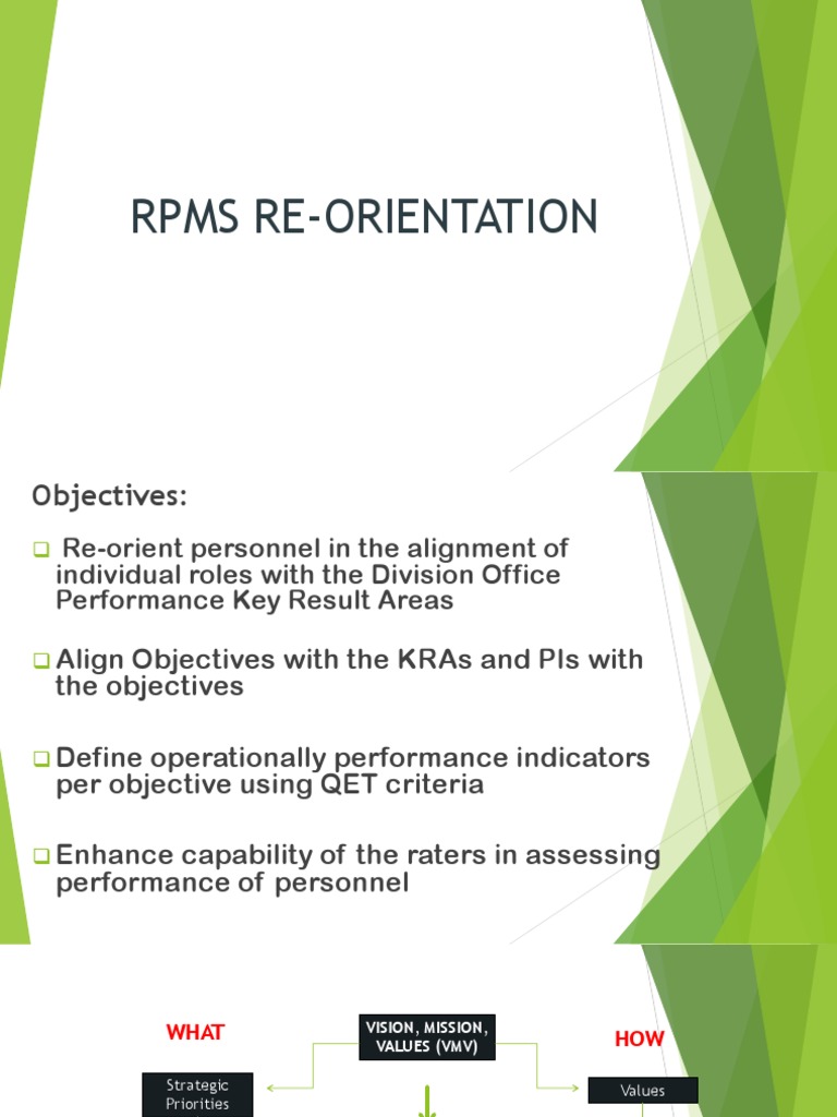 RPMS Re-Orientation Objectives and Framework | PDF | Goal | Teachers