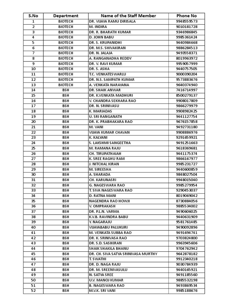Phone Numbers - Branchwise-Staffmembers | PDF | Cinema Of India | Leisure
