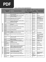 Diesel Generator Checklist