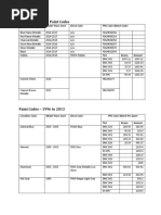 Ducati PAINT CODES | PDF