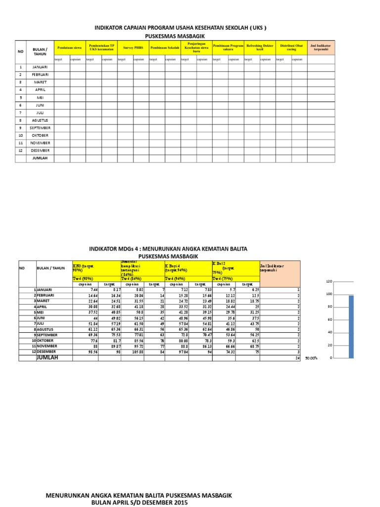 Contoh Visualisasi Program Uks Pngmbangan | PDF