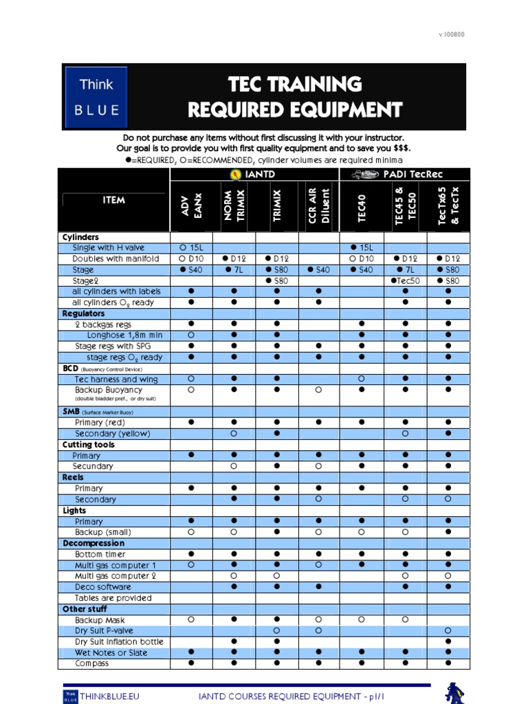 Technical Diving Equipment Checklist | PDF | Scuba Diving | Diving ...